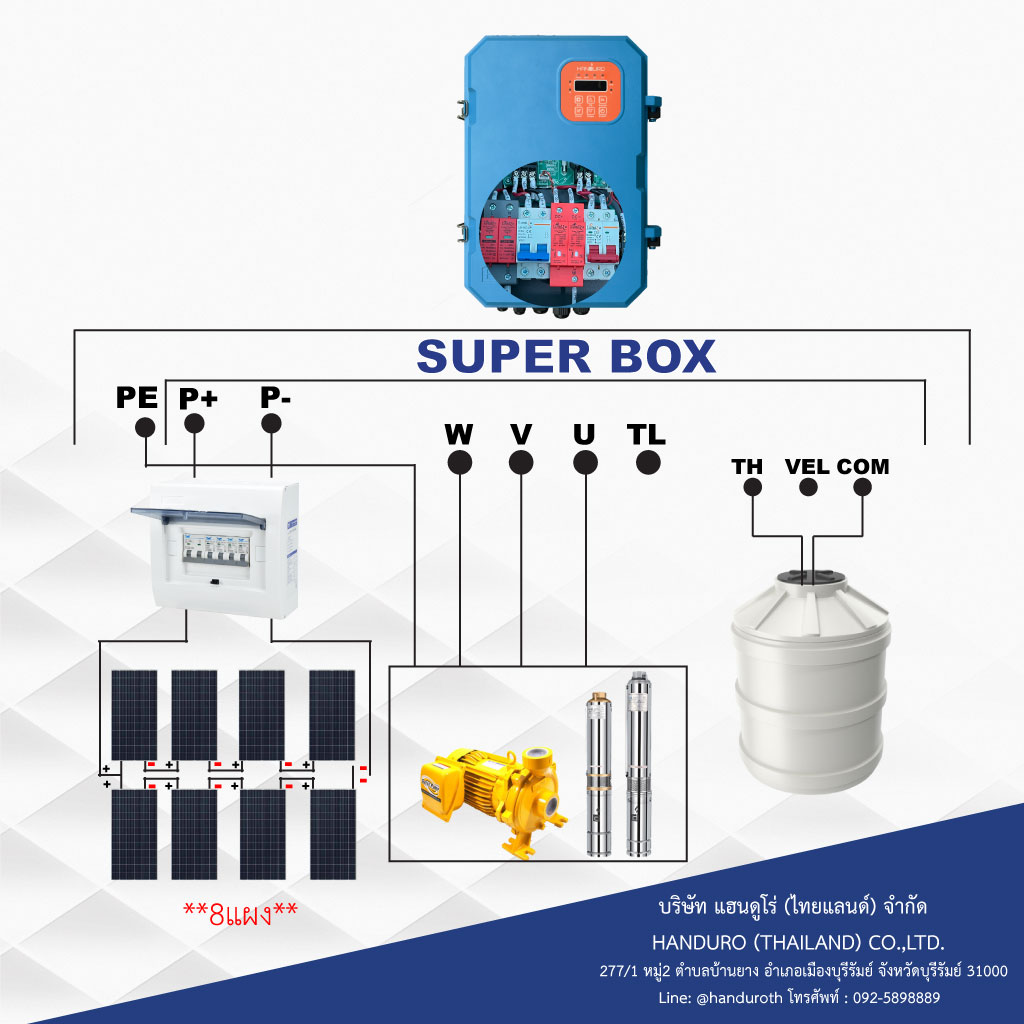 SUPERBOX - handurothailand.com