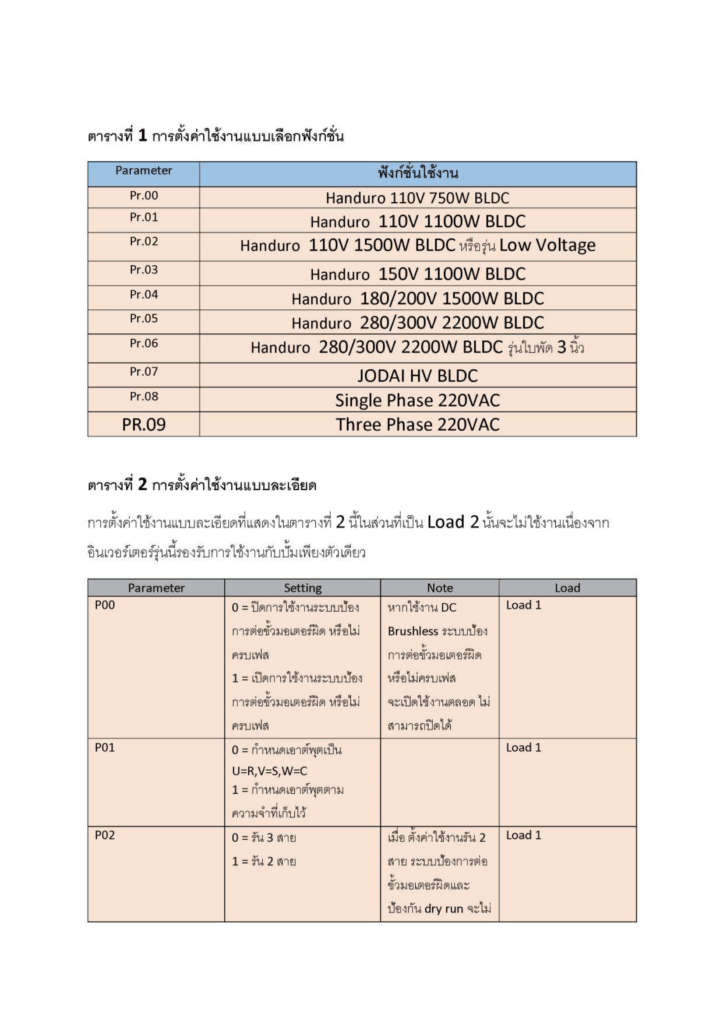 Mini Box - handurothailand.com