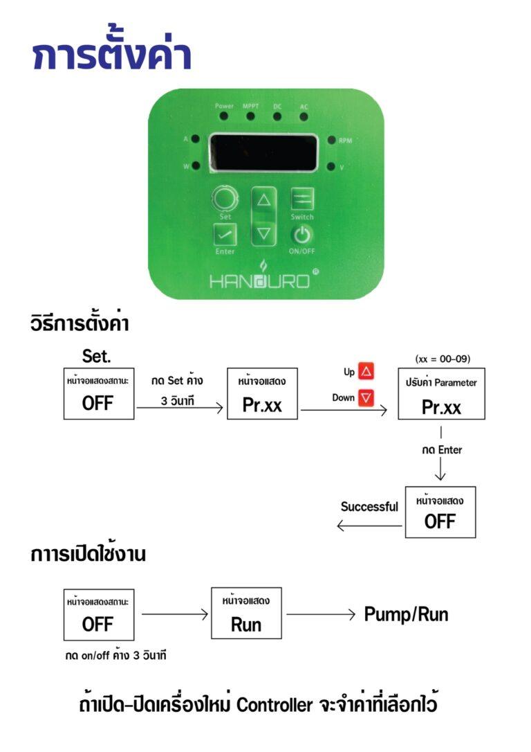 Mini Box - handurothailand.com