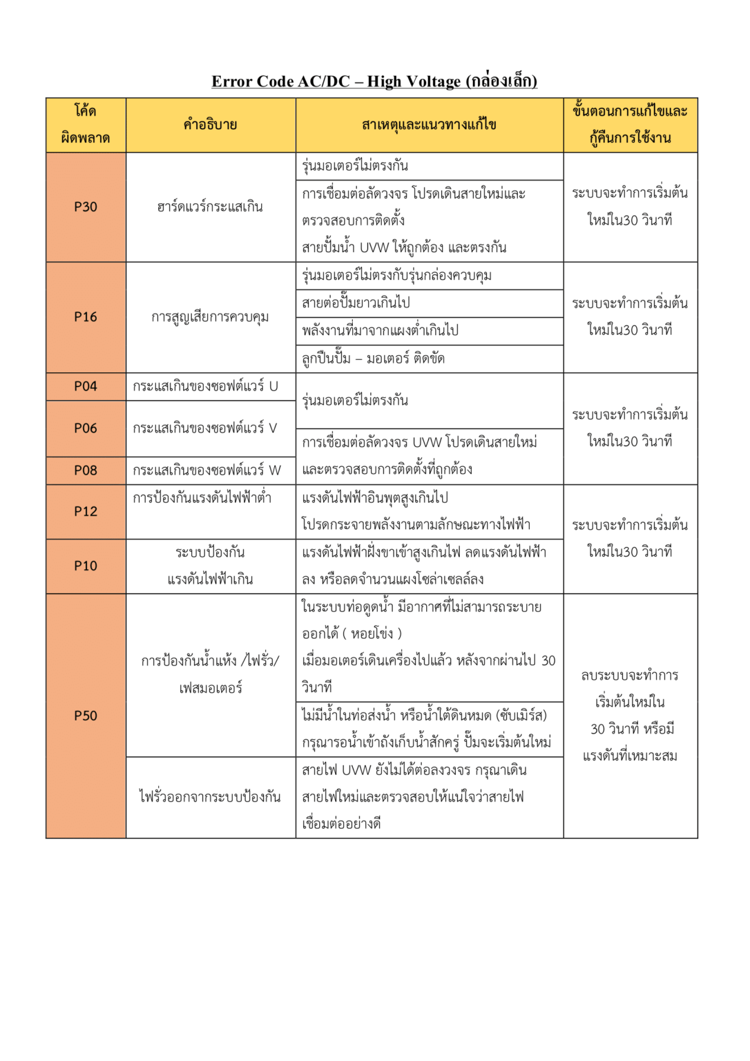 HV - handurothailand.com